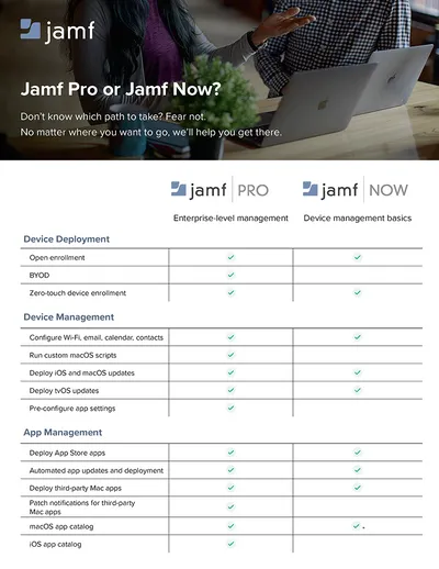 Jamf Pro and Jamf Now Comparison | Jamf