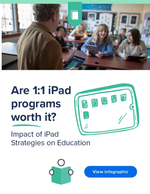 Are 1:1 iPad programs worth it? | Positive impact of iPad in Education