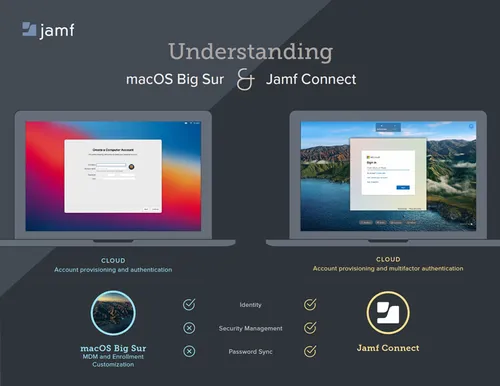 Understanding macOS Big Sur and Jamf Connect | Jamf