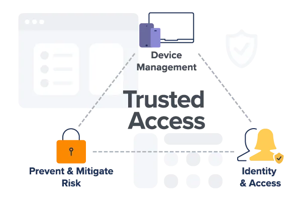 Jamf Apple Device Management | Mac iPad iPhone TV Apple MDM