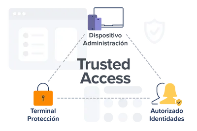 Jamf Apple Device Management | Apple protección de endpoints | Mac, iPad, iPhone, Apple TV