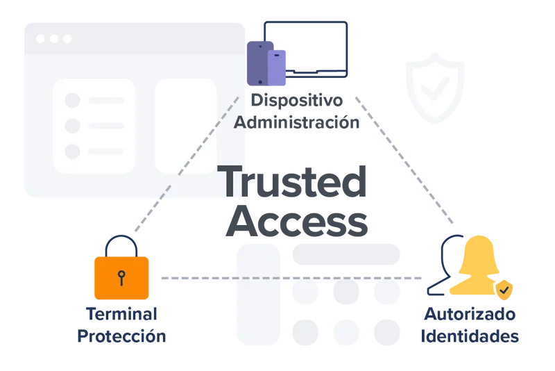 Jamf Apple Device Management | Apple protección de endpoints | Mac, iPad, iPhone, Apple TV