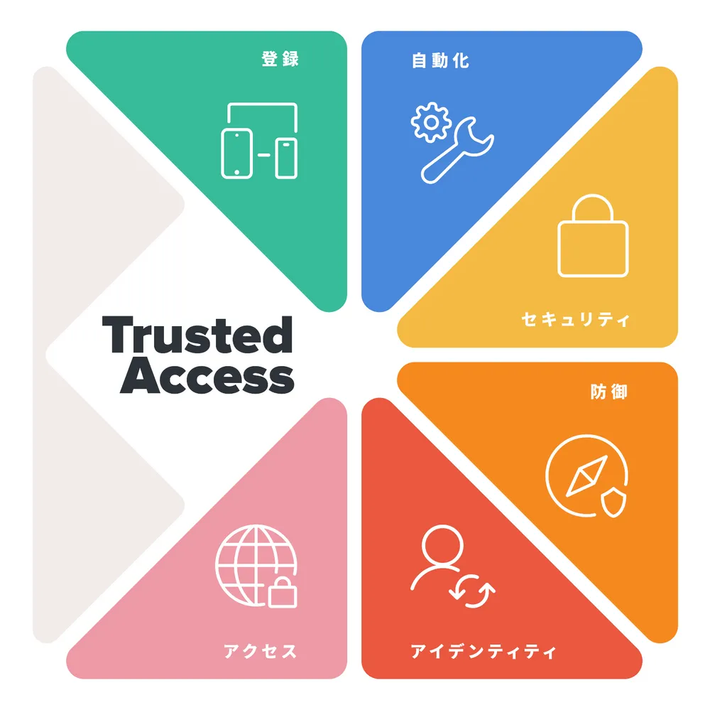 Trusted Access｜Apple製品の管理とセキュアな運用 | Jamf