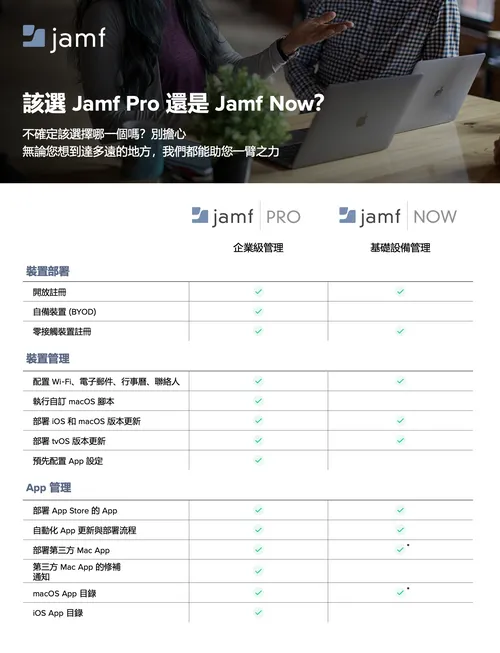 該選 Jamf Pro 還是 Jamf Now? | Jamf
